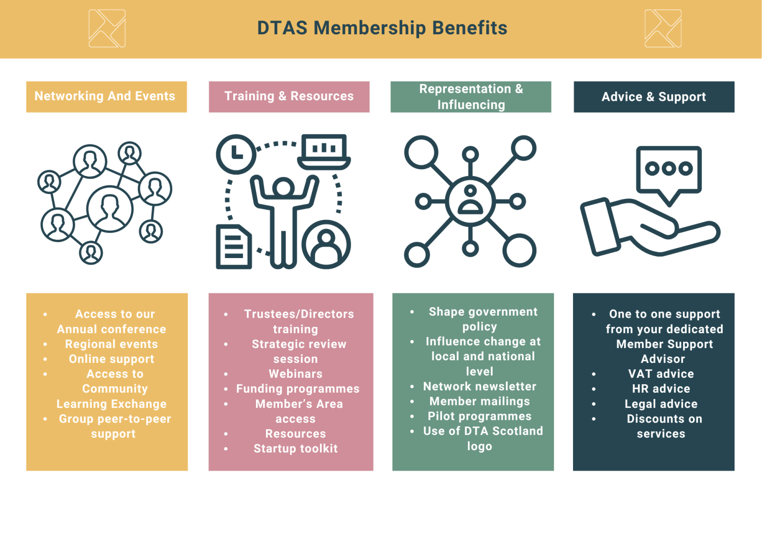 Become a member – DTAS